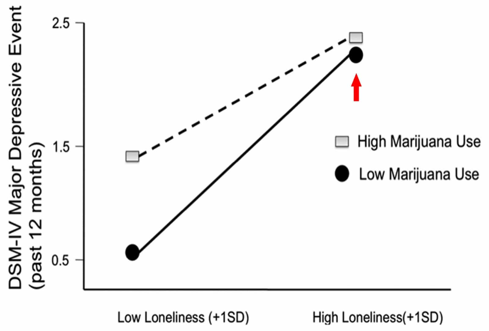 Does Marijuana Cure Depression? Why Treating Depression with Cannabis ...