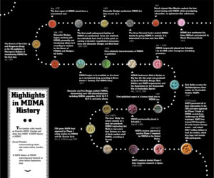 Highlights in MDMA’s History: An Infographic Timeline - Psychedelic Times